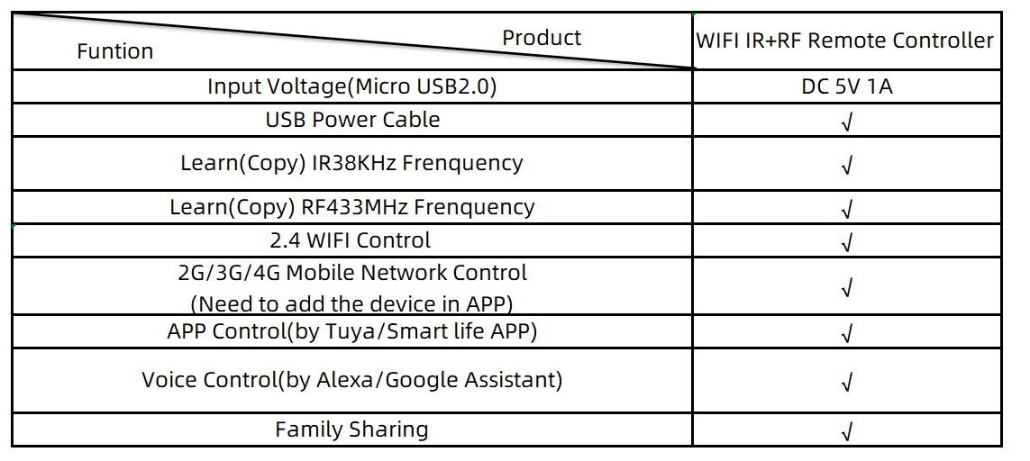 Télécommande Ir Rf Hub De Télécommande Wifi Ir Rf433 Télécommande