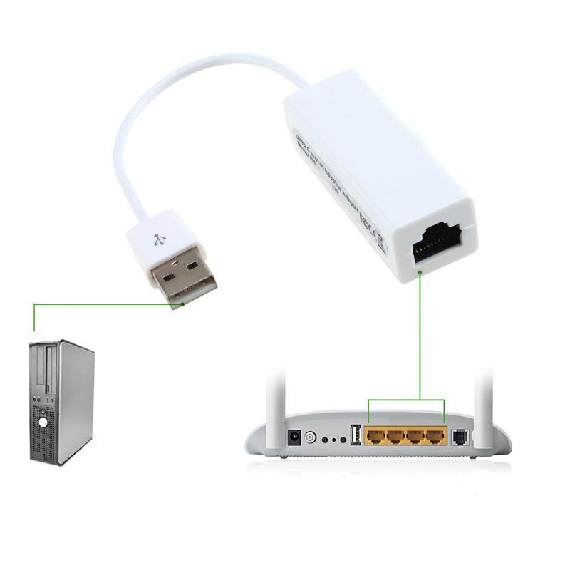 Xiaomi Usb Rj45 — Xiaomi-note.ru