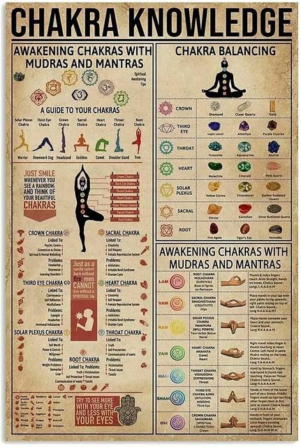 Chakra Mudras
