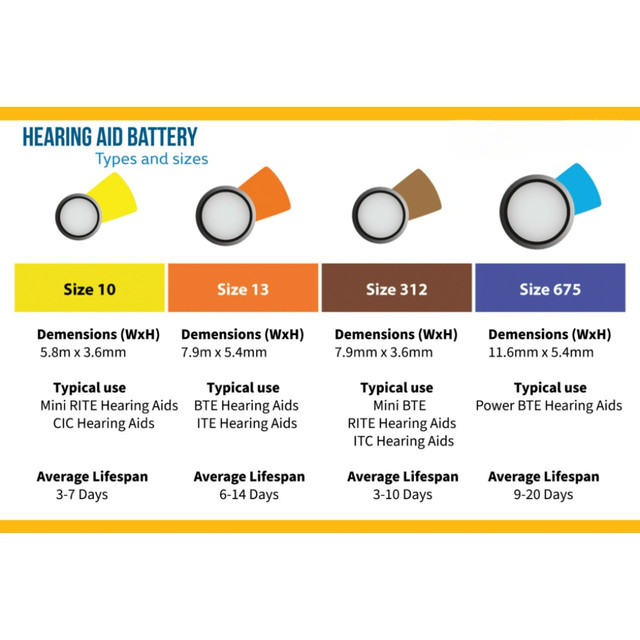 Zinc Air Battery Size Chart