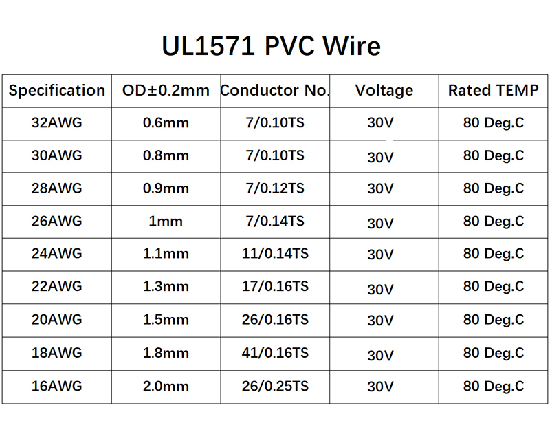 Электрический провод UL1571 медный гибкий с ПВХ изоляцией | AliExpress